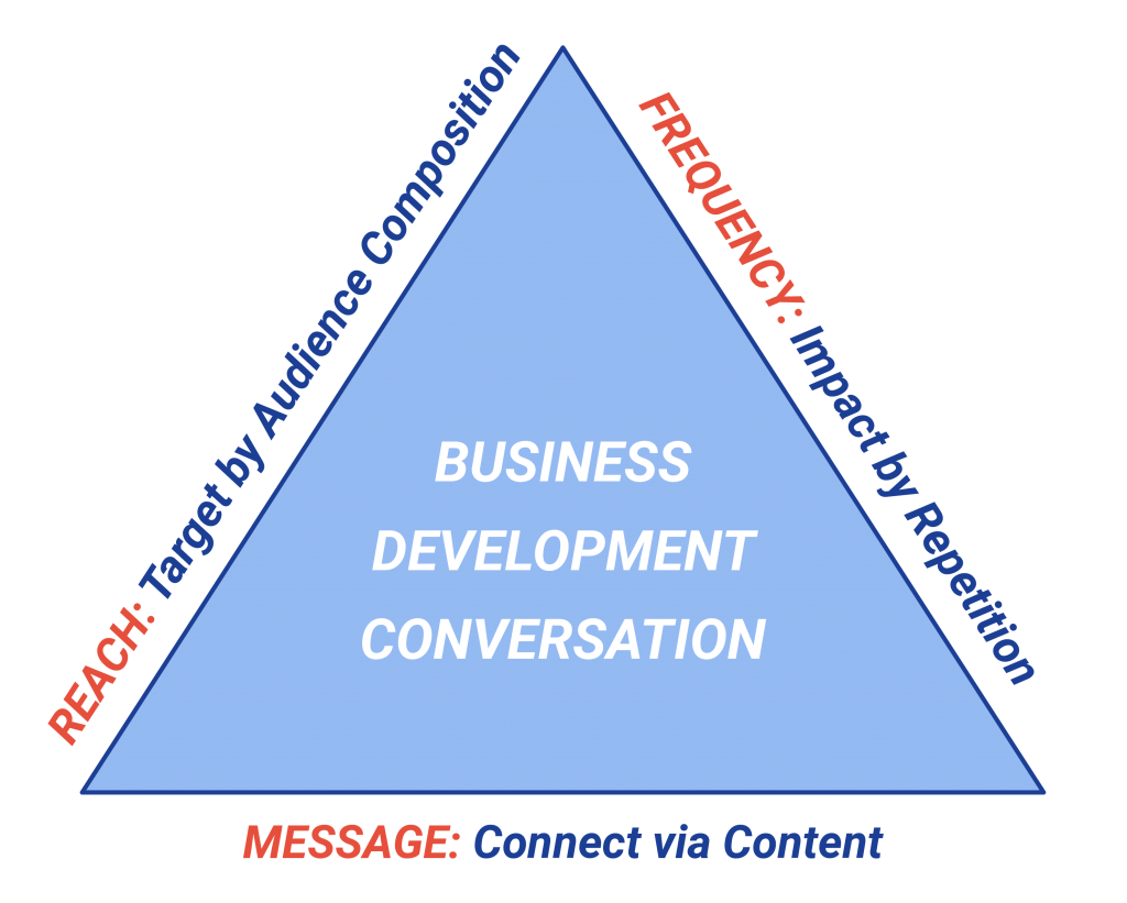 What We Do - Market Makers